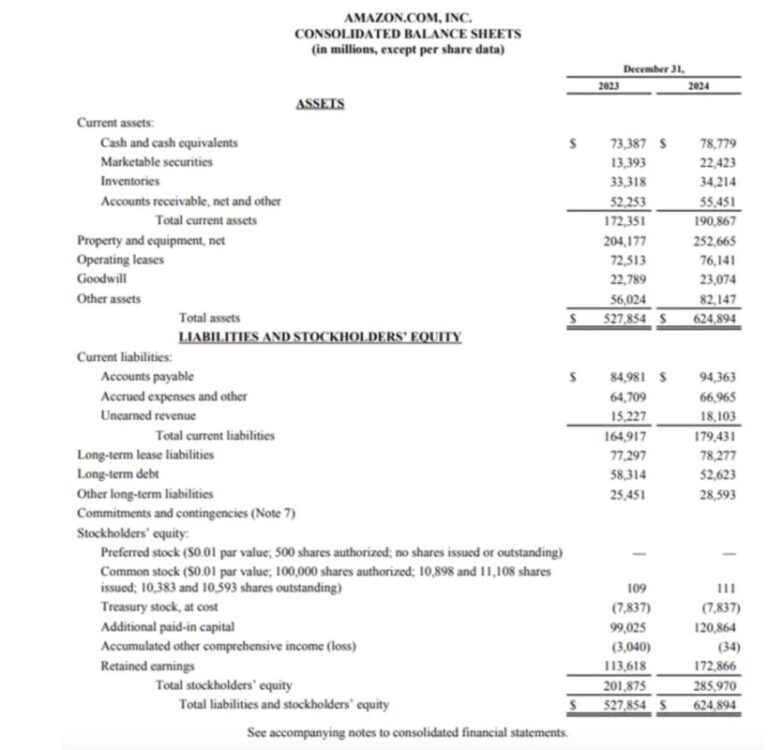 Balance Sheet: Pengertian, Komponen Utama, dan Cara Analisisnya ...