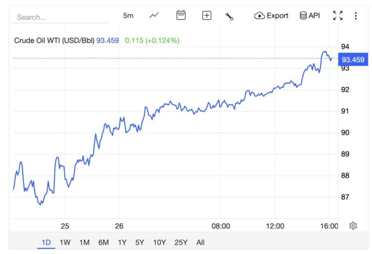 WTI Oil Price Today, Thursday, March 26, 2026 - Pintu News
